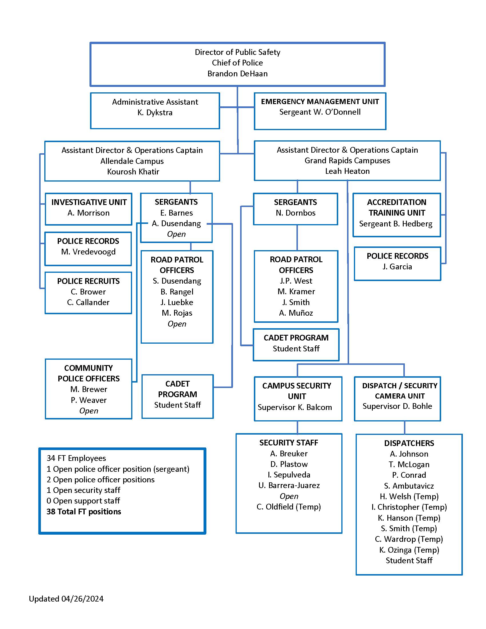 Staff Directory - Department of Public Safety - Grand Valley State ...
